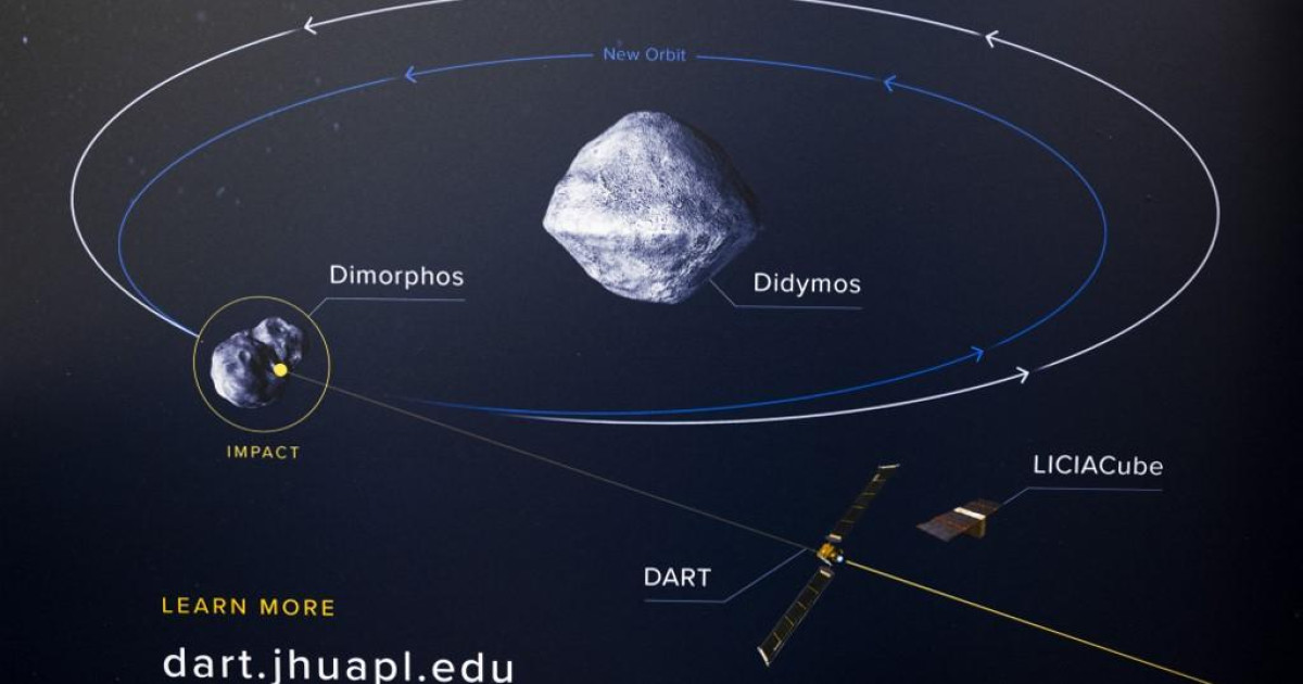 La NASA, lista para la prueba que cambiará el concepto de defensa ...