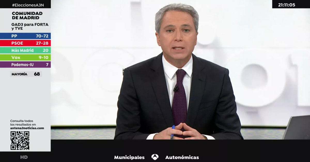 Vicente Vallés, el ganador de las elecciones en televisión: derroca a ...