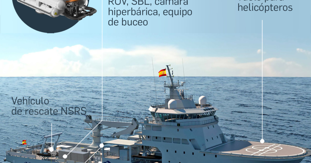 Armada española: Poseidón A-21, así será el buque más puntero de la ...