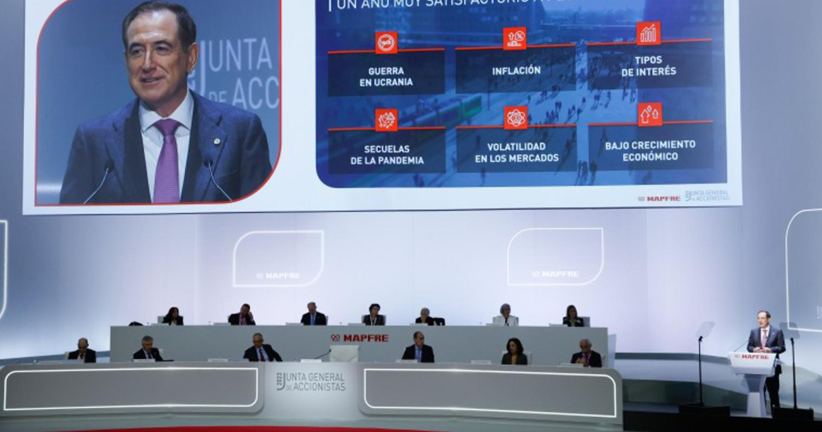 Mapfre gana 992 millones en 2024, un 29 % más, en su mejor ejercicio ...